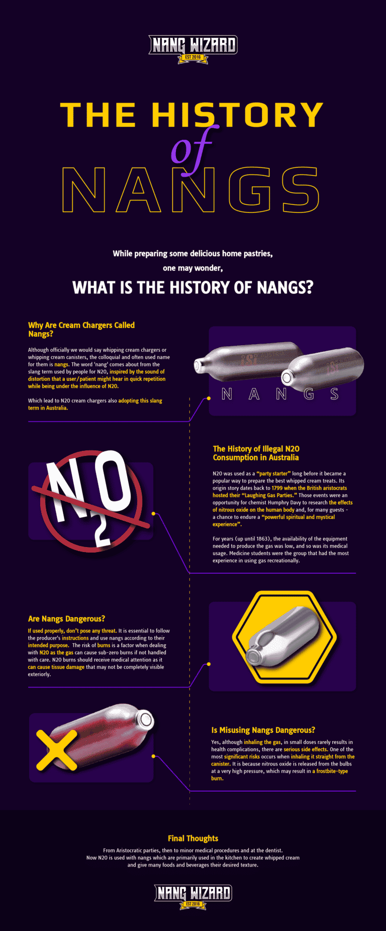 The History of Nangs - NangWizard