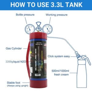 MEGA 3.3L 2050g Miami Magic Cylinder N2O Cream Charger - NangWizard